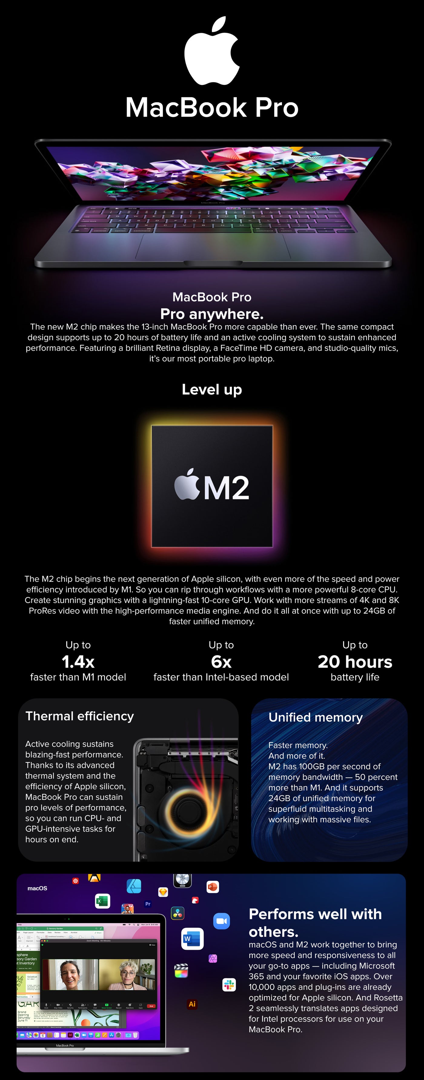 Apple MacBook Pro MNEH3 13-Inch Display : Apple M2 chip with 8-core CPU ...